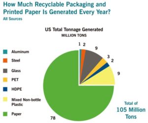 Resource Recycling Op-ed: Where it's At - The Recycling Partnership