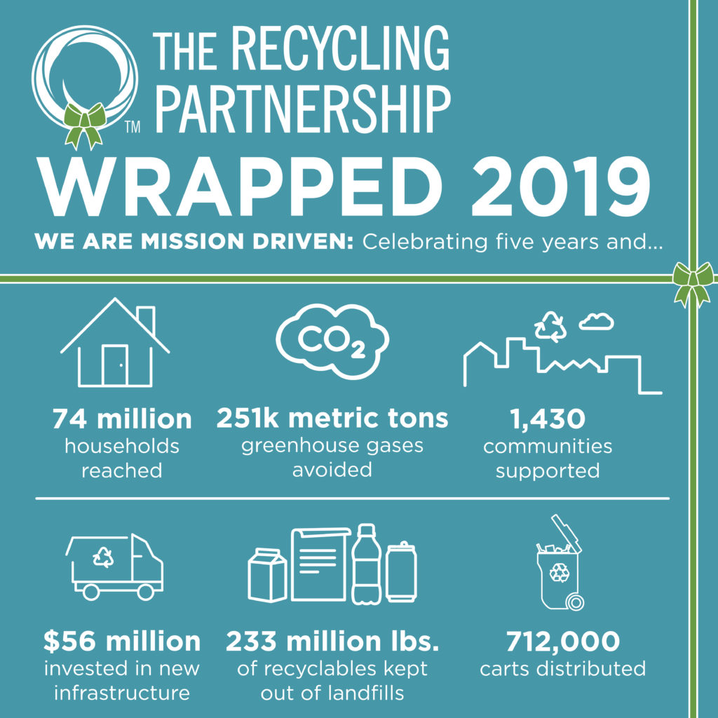 Resolve To Recycle More, Better in 2020 - The Recycling Partnership