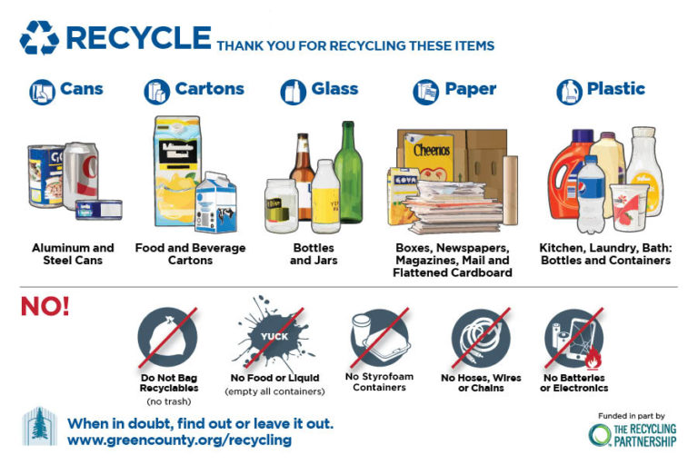 BLOG: What Helps People Better Understand Recycling Instructions? - The ...