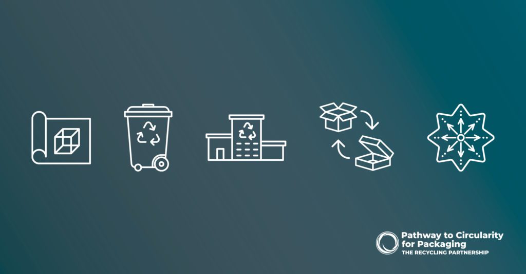 Take Action to Navigate and Advance Today's Recycling System with ...