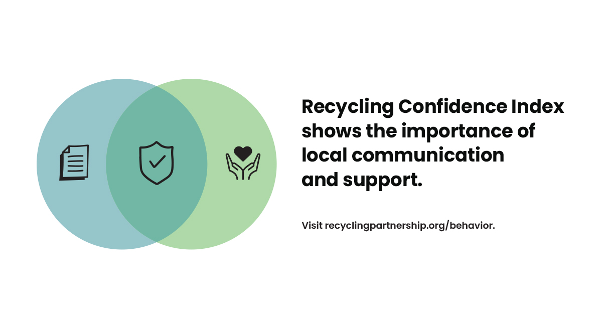 Recycling Confidence Index - The Recycling Partnership