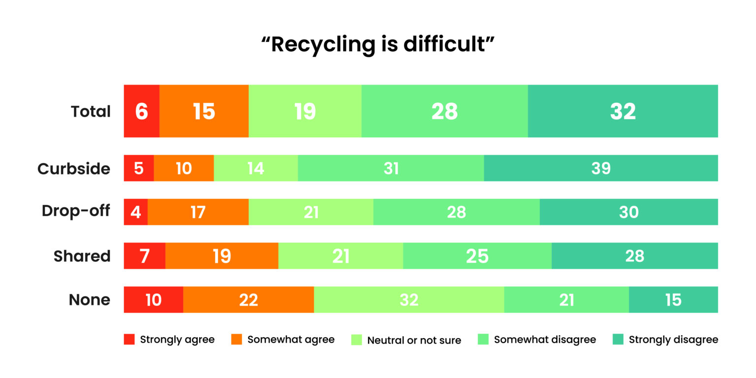 First-of-its-Kind Recycling Confidence Index: Not Surprisingly ...