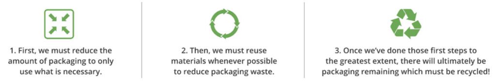Circular Packaging 101 | Mapping the Way for the Future