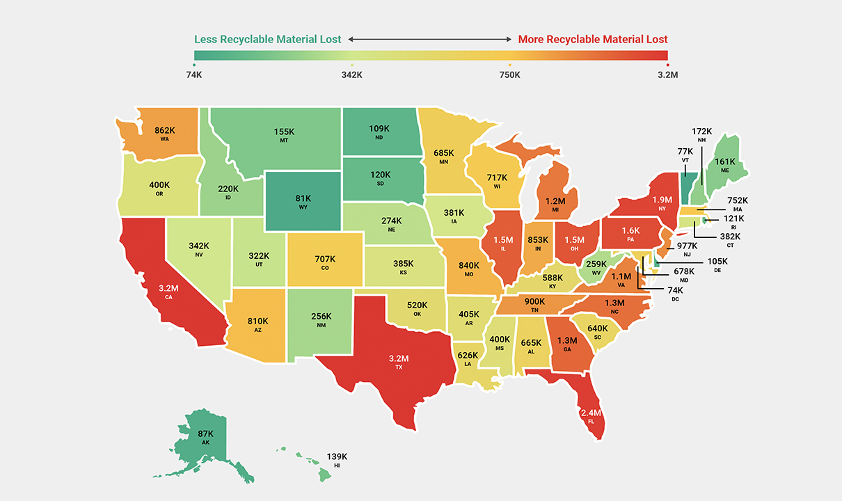 Residential Recycling Report - The Recycling Partnership