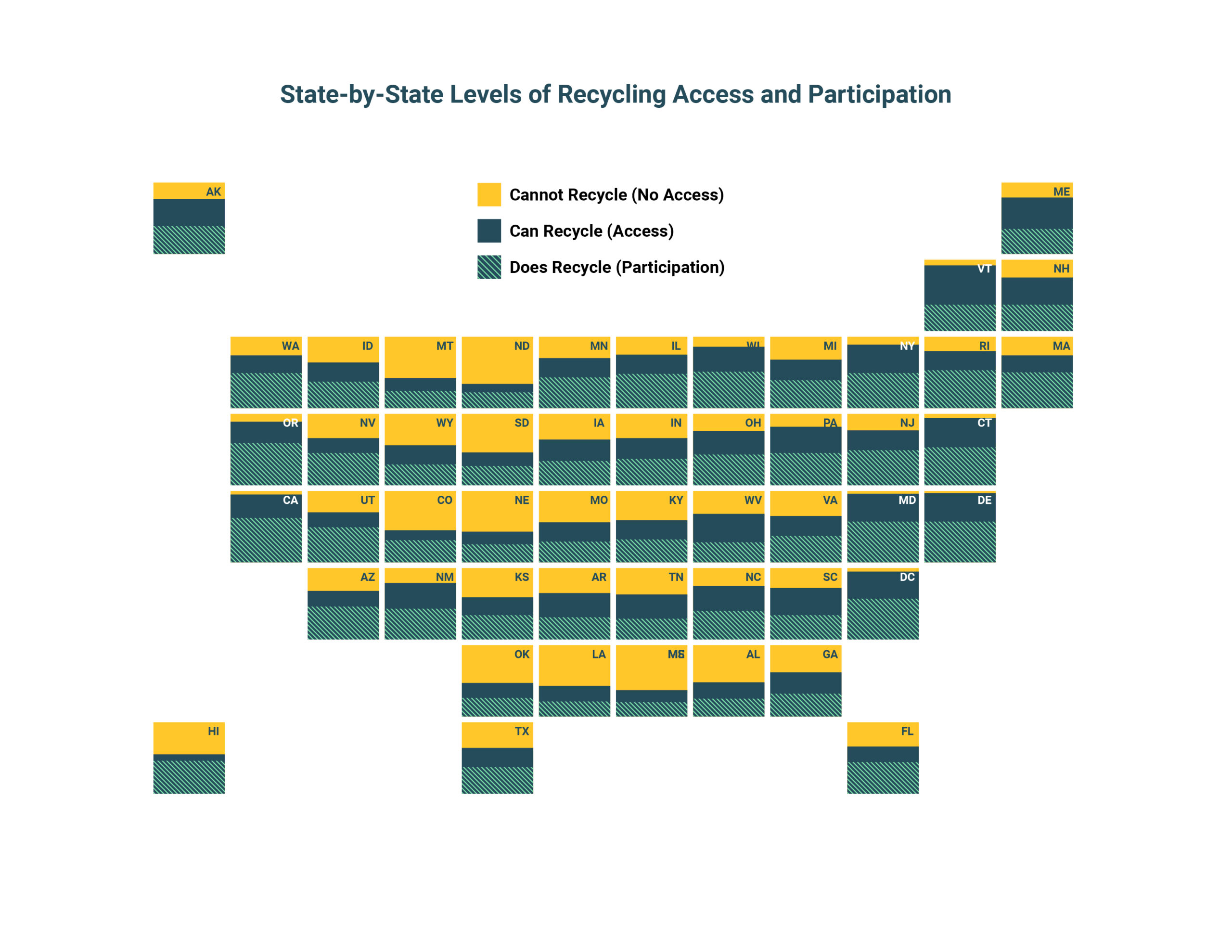 2024 State of Recycling Report - The Recycling Partnership