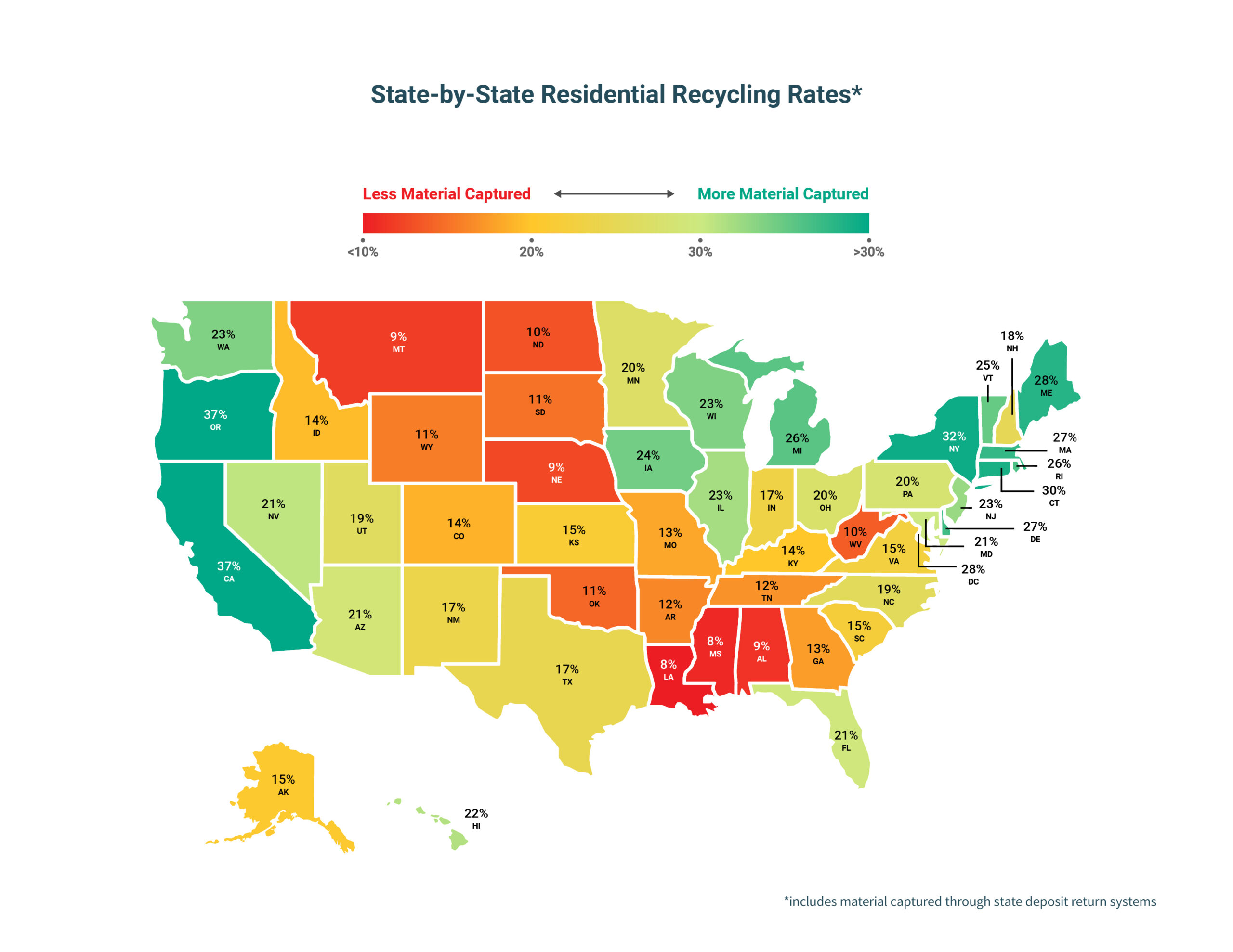 2024 State of Recycling Report - The Recycling Partnership